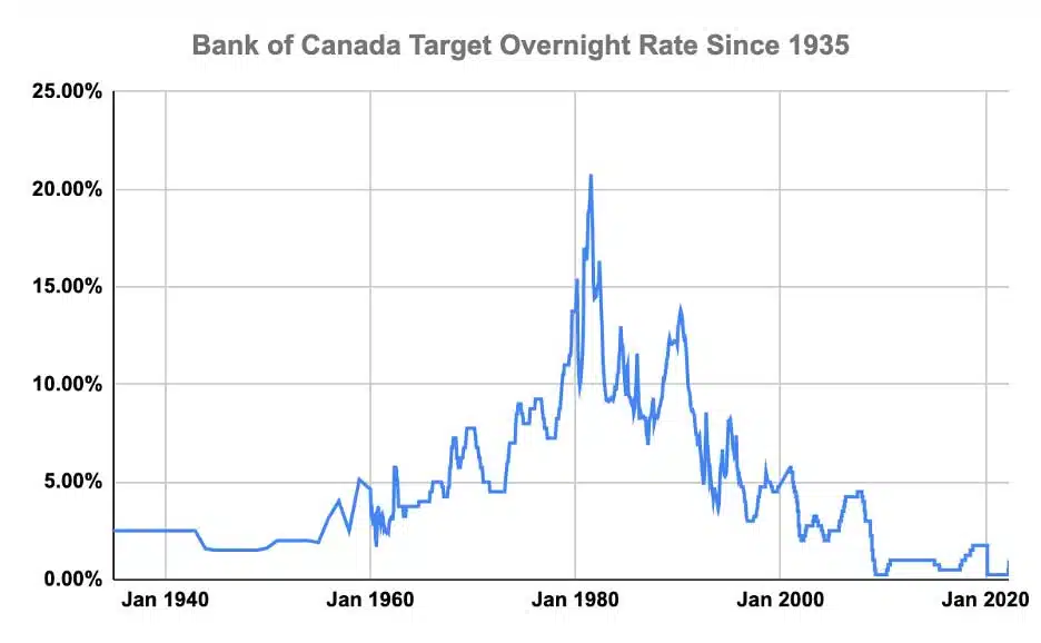 Interest Rates 2024 Canada Deena Othelia Interest Rates 2024 Canada Deena Othelia