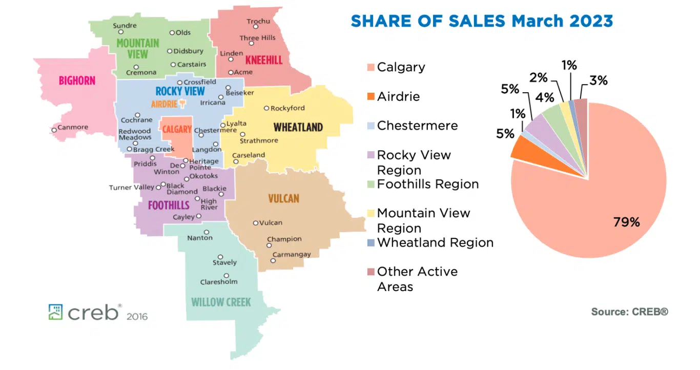 Calgary Housing Market Outlook 2023 nesto.ca
