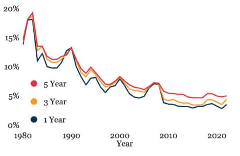 Best 5-Year Fixed Mortgage Rates in Canada - nesto.ca