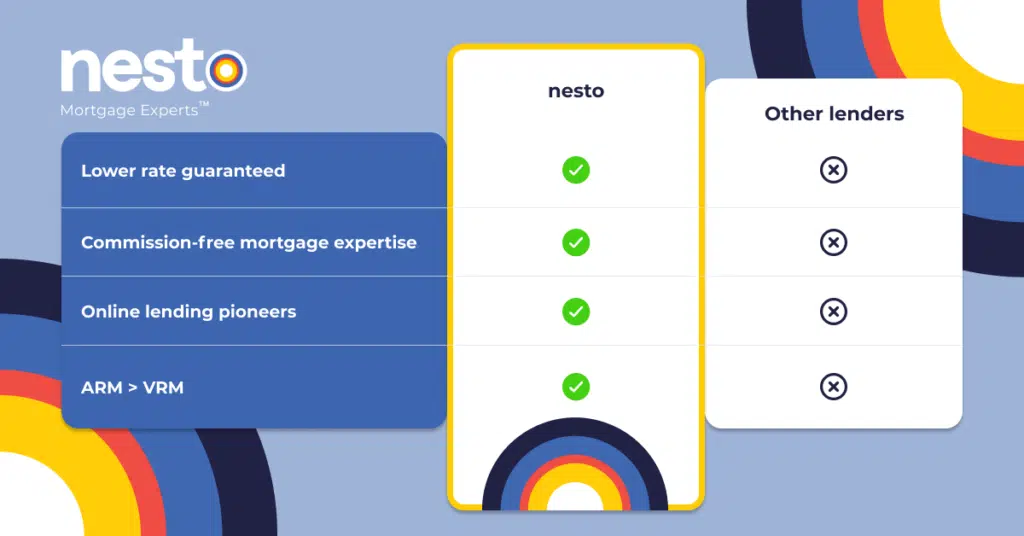 Short term fixed rate mortgages: How nesto beats the banks - nesto.ca