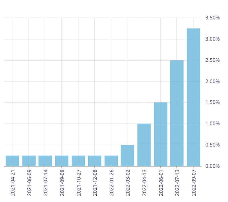 Best 5-Year Fixed Mortgage Rates in Canada - nesto.ca
